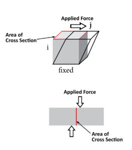 Shear Strength in Composite Materials - thegundcompany