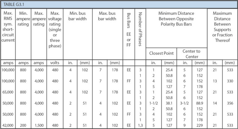 LP - Standoffs (Q2, 2018) - The Gund Company