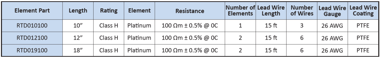 Resistance Temperature Detectors (RTDs) - The Gund Company