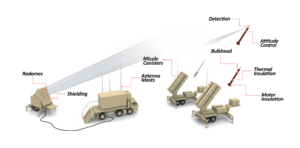 Aerospace & Defense Material Solutions & Engineered Materials | The ...