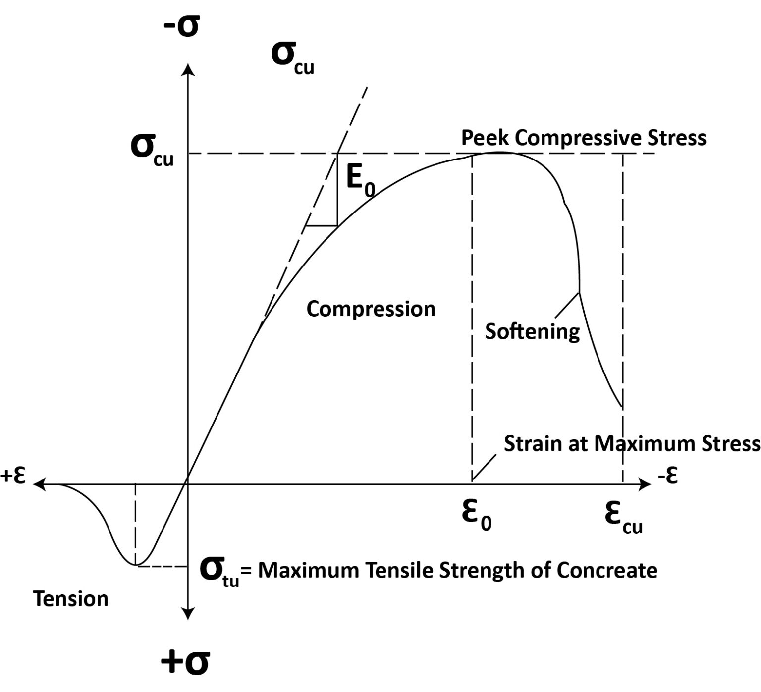 Compressive Strength in Composite Materials - Why is Compressive ...