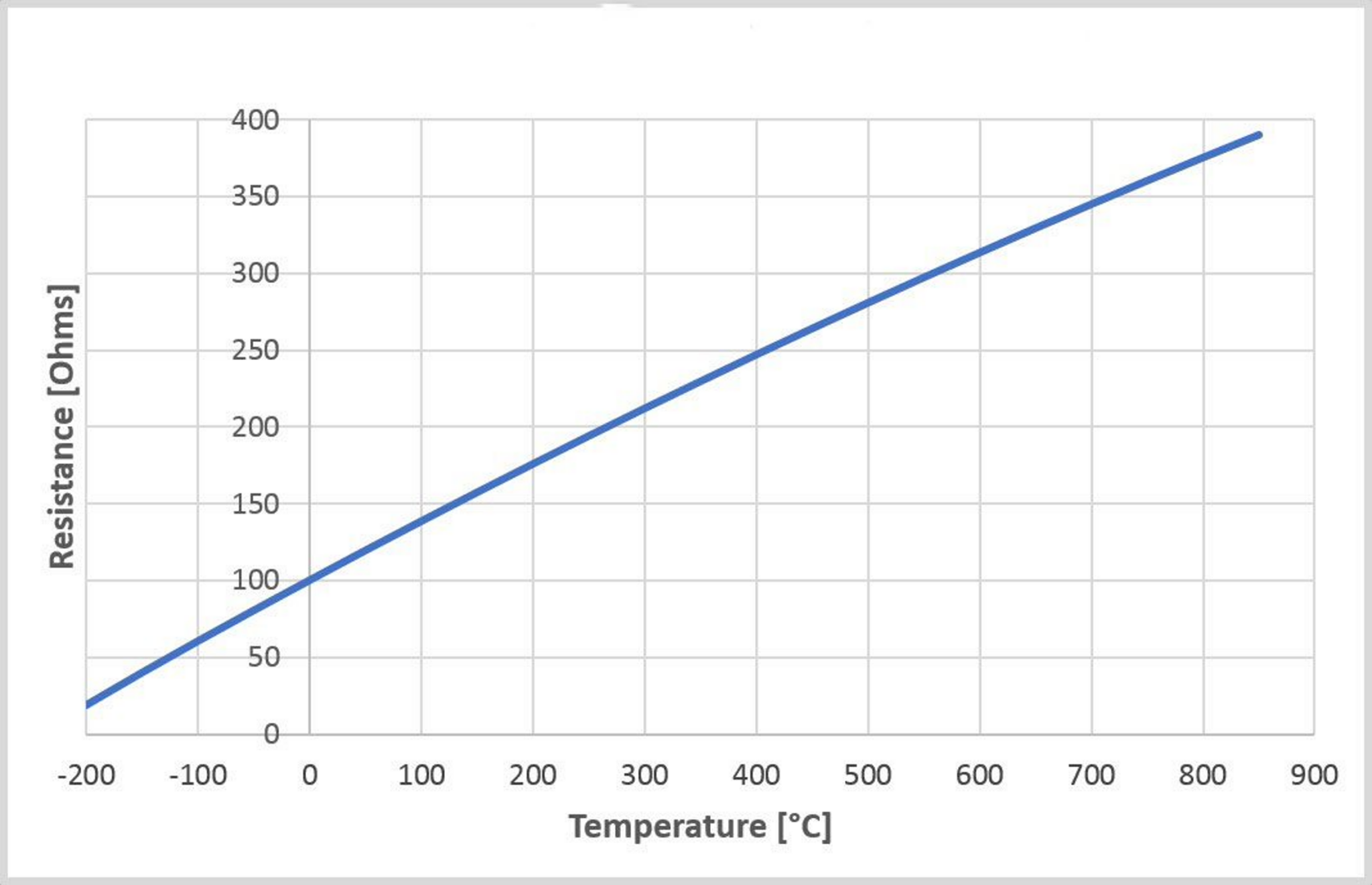 Embedded Temperature Monitoring of Motors & Generators - Stator Sensors ...