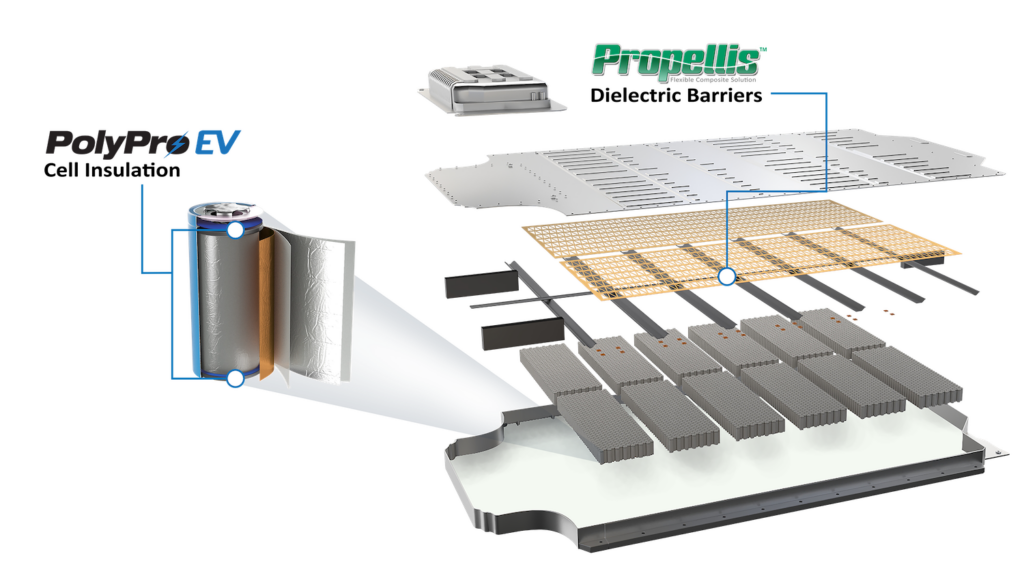 Flexible Materials | Electric Vehicle | The Gund Company