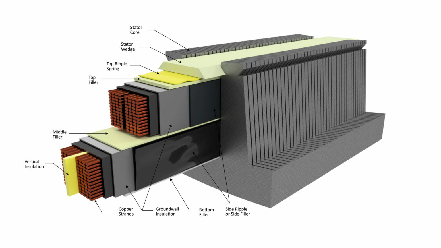 Generator Material Solutions - Generator Insulation & Engineered ...