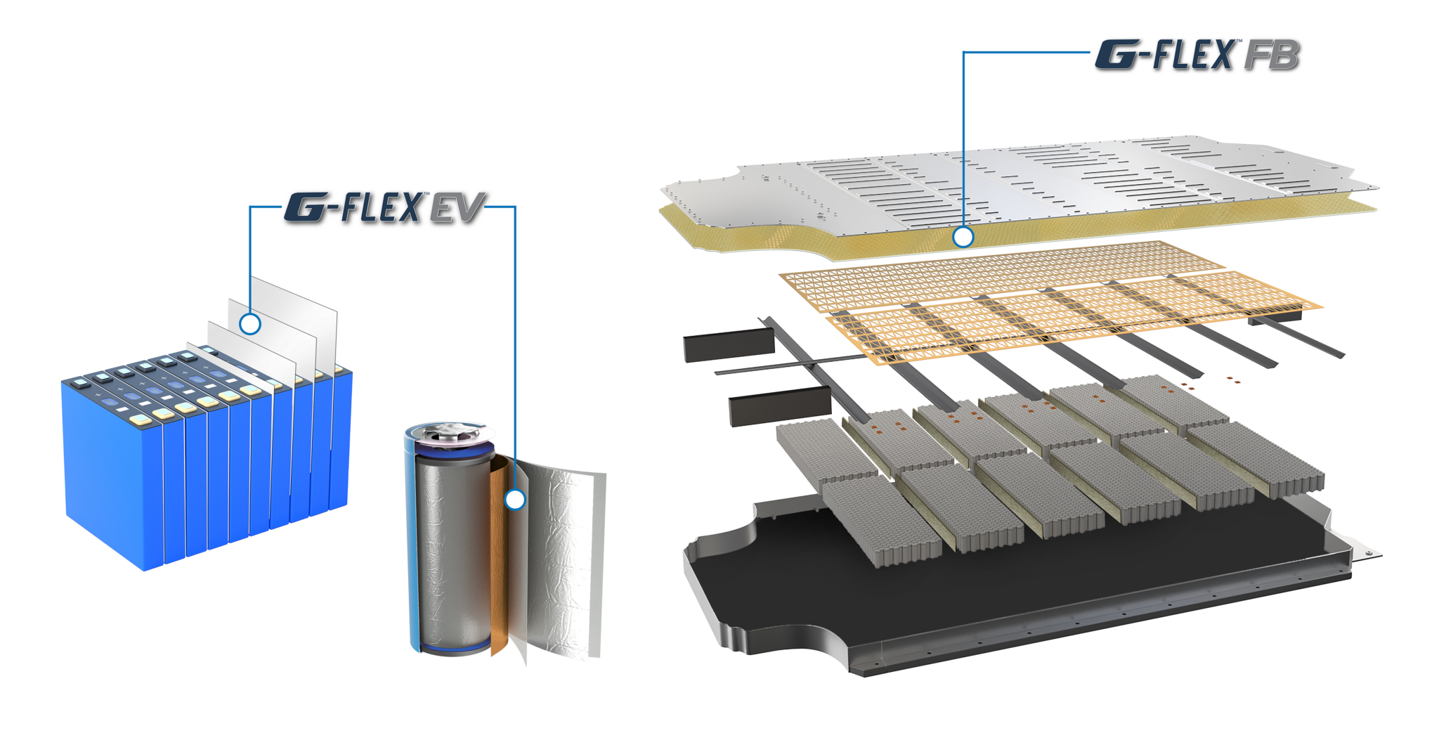 Material Solutions for The Battery Show - The Gund Company