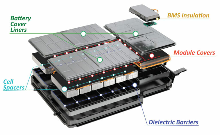 PolyPro FR - Flexible Insulation Solution - UL 94-V0 Polypropylene ...