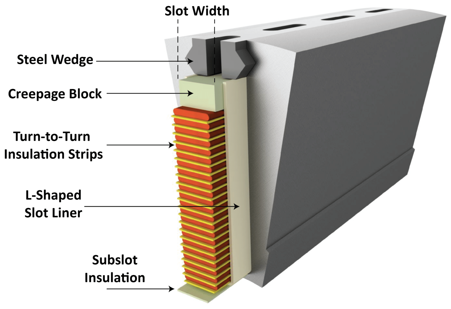 Generator Material Solutions - Generator Insulation & Engineered ...