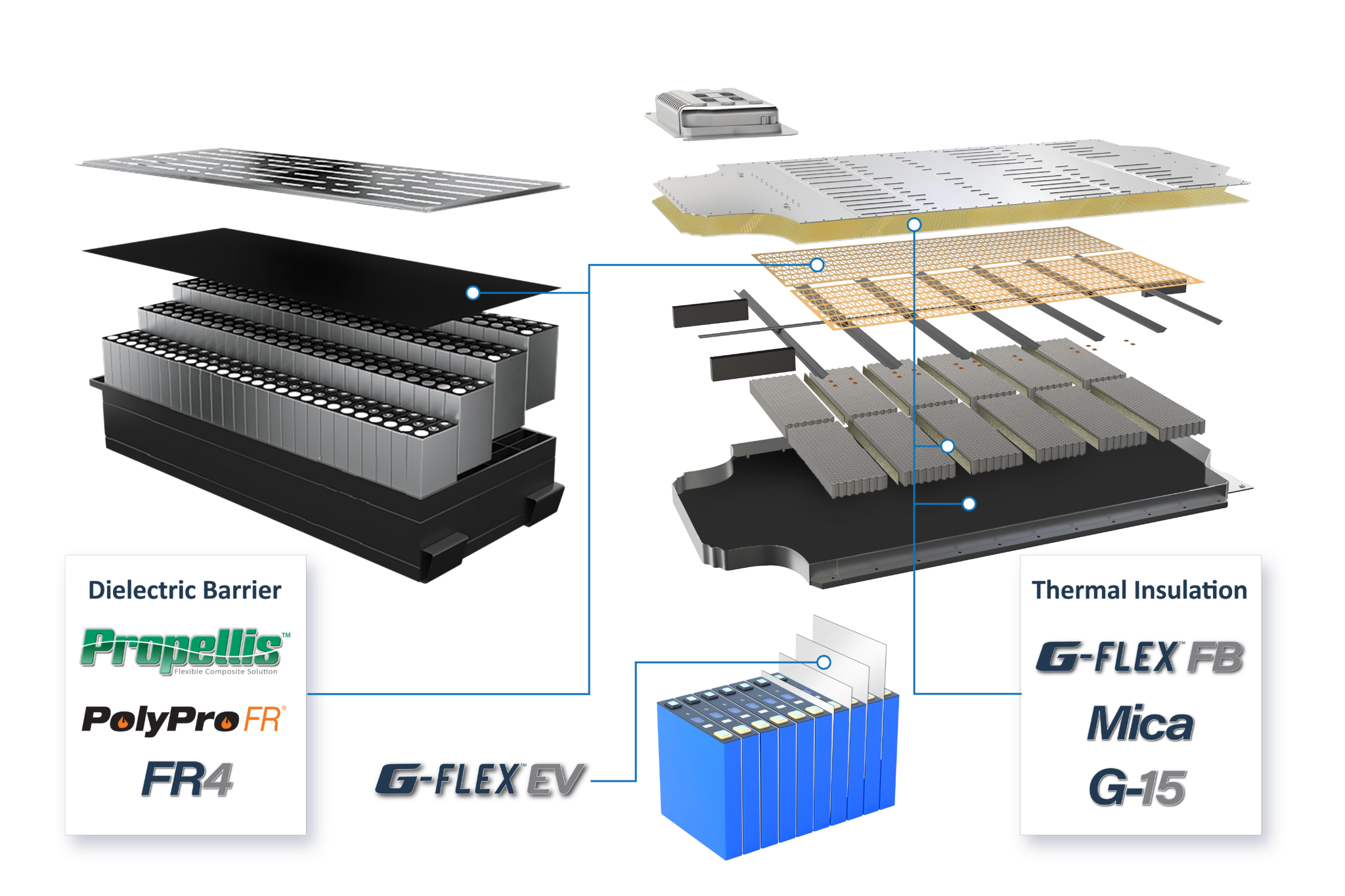 Electric Vehicles & EV Charger Insulation Materials - Thermal ...
