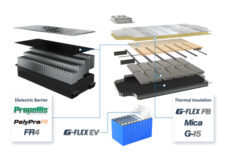 Electric Vehicles & EV Charger Insulation Materials - Thermal ...