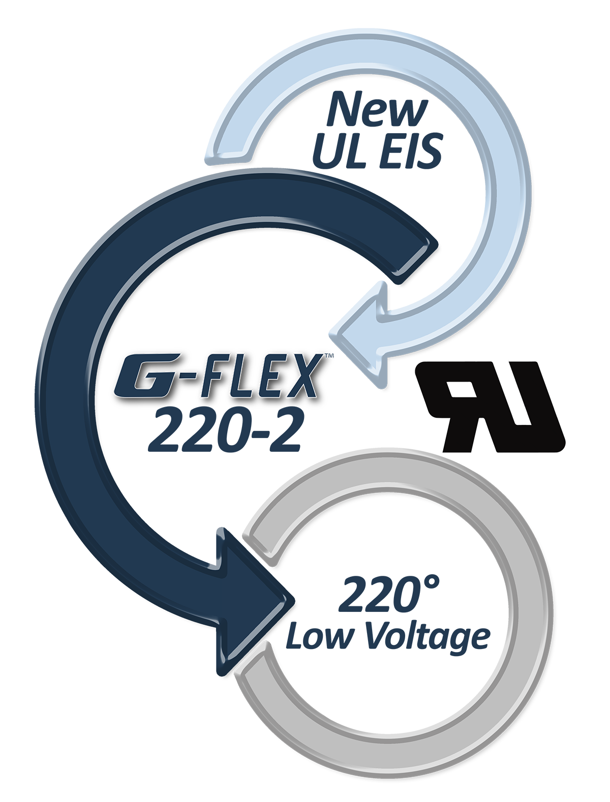 Flexible Insulation Products - Transformers, Switchgears, Motors ...