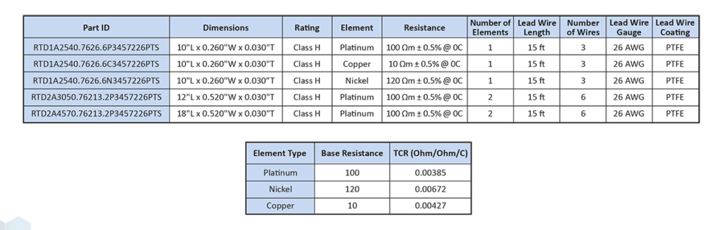 Embedded Temperature Monitoring of Motors & Generators - Stator Sensors ...