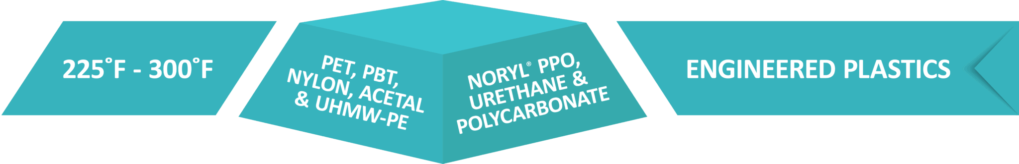 Thermoplastic Material Solutions - Thermoplastic Material Fabricator ...