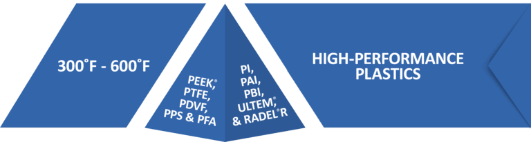 Thermoplastic Material Solutions - Thermoplastic Material Fabricator ...
