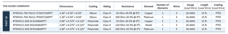 Embedded Temperature Monitoring of Motors & Generators - Stator Sensors ...